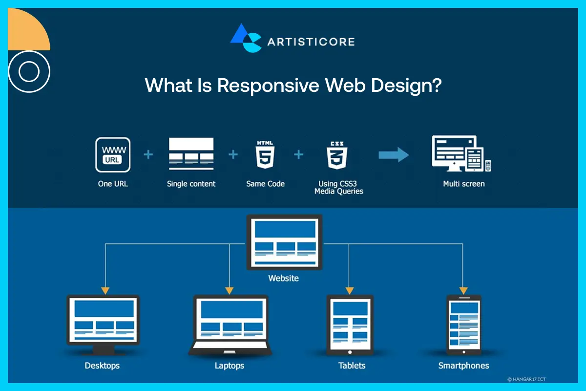 Responsive Web Design Techniques, Every Brand Needs in 2025